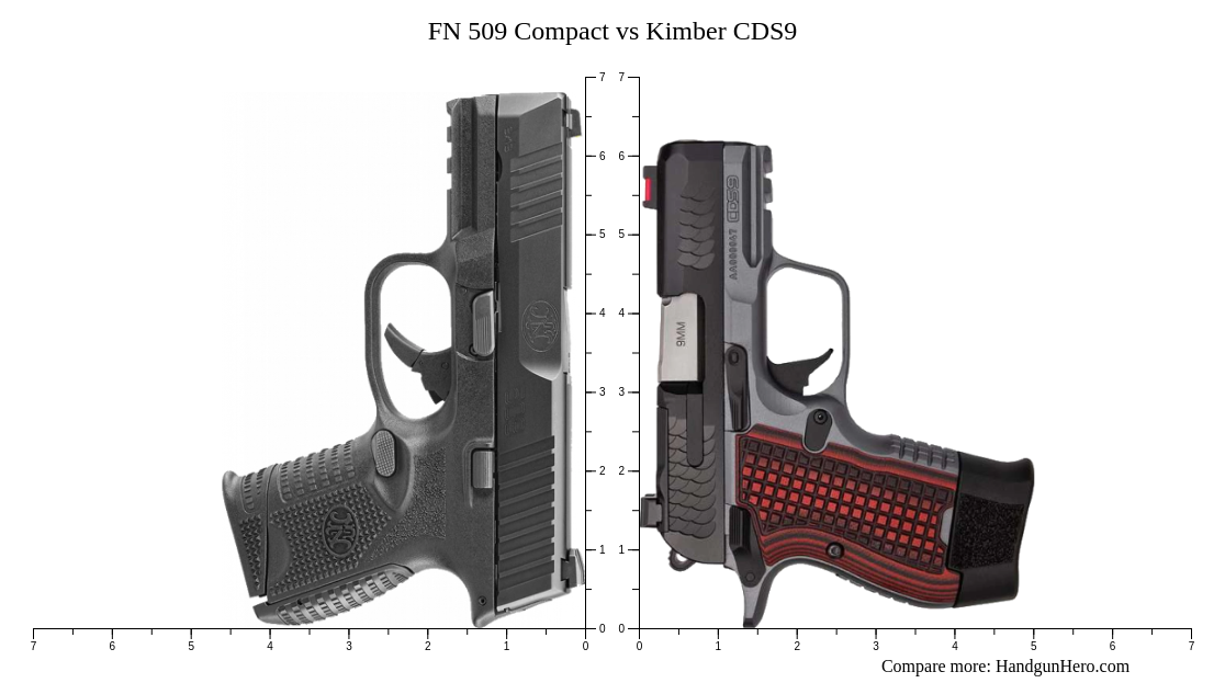 FN 509 Compact vs Kimber CDS9 size comparison | Handgun Hero