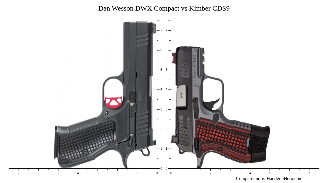 Dan Wesson DWX Compact vs Kimber CDS9 size comparison | Handgun Hero