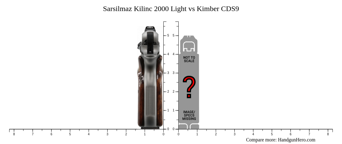 Sarsilmaz Kilinc 2000 Light vs Kimber CDS9 size comparison | Handgun Hero