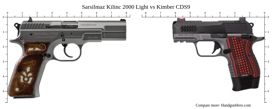 Sarsilmaz Kilinc 2000 Light vs Kimber CDS9 size comparison | Handgun Hero
