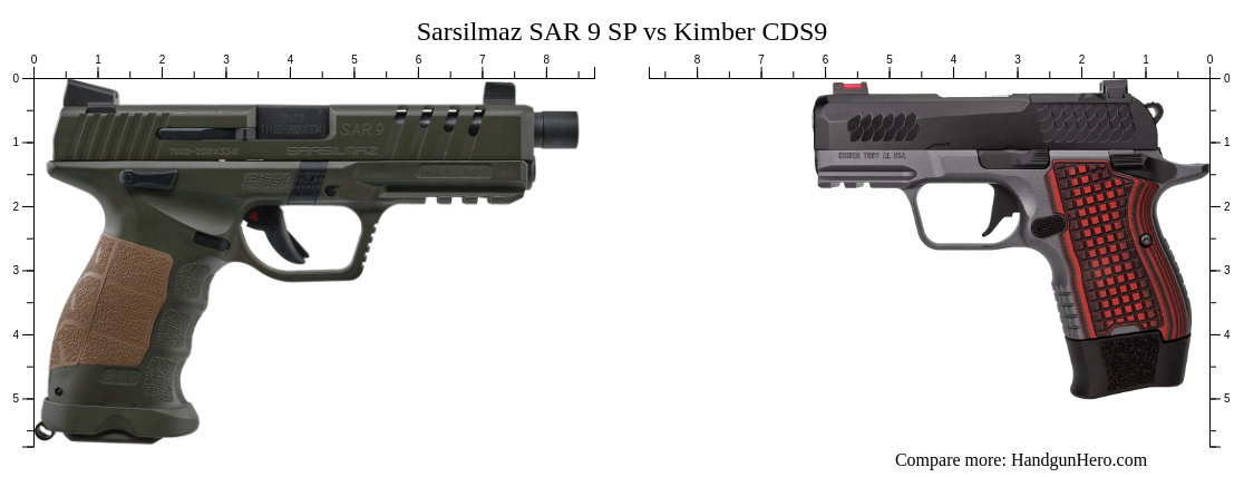 Sarsilmaz SAR 9 SP vs Kimber CDS9 size comparison | Handgun Hero