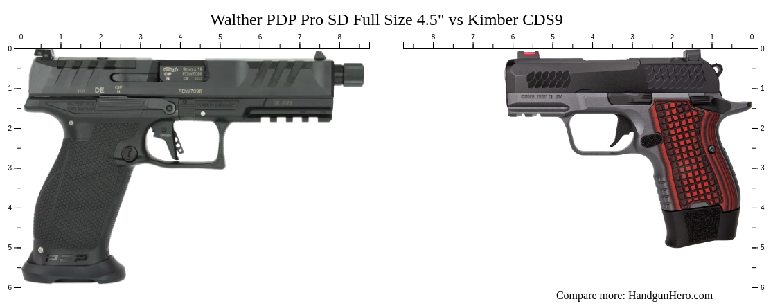Walther PDP Pro SD Full Size 4.5" vs Kimber CDS9 size comparison | Handgun Hero