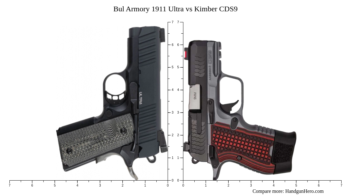 Bul Armory 1911 Ultra vs Kimber CDS9 size comparison | Handgun Hero