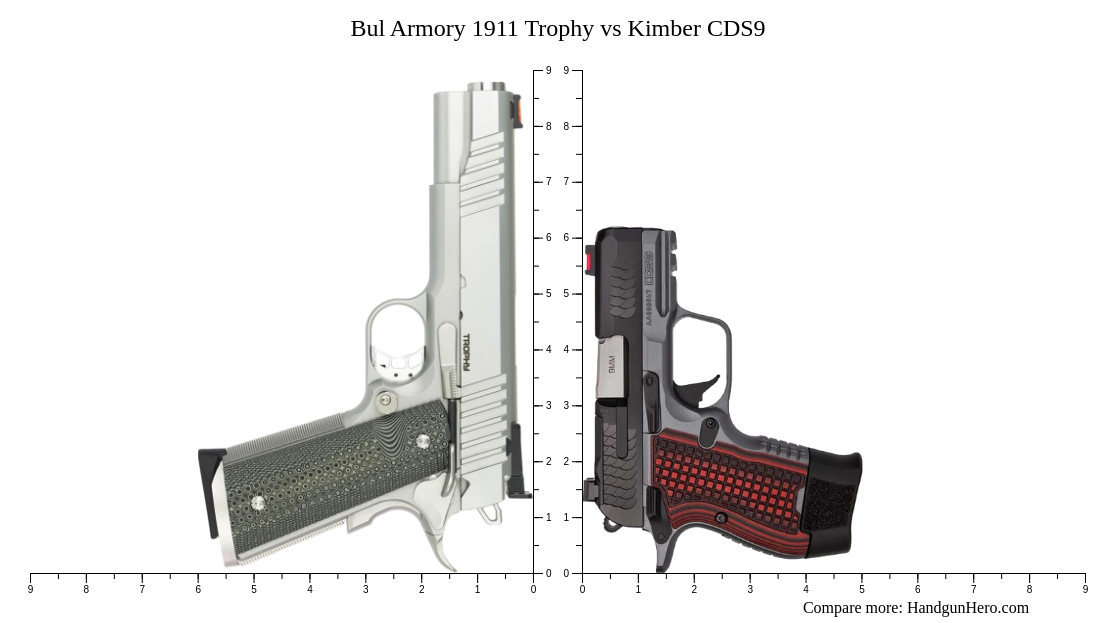 Bul Armory 1911 Trophy vs Kimber CDS9 size comparison | Handgun Hero