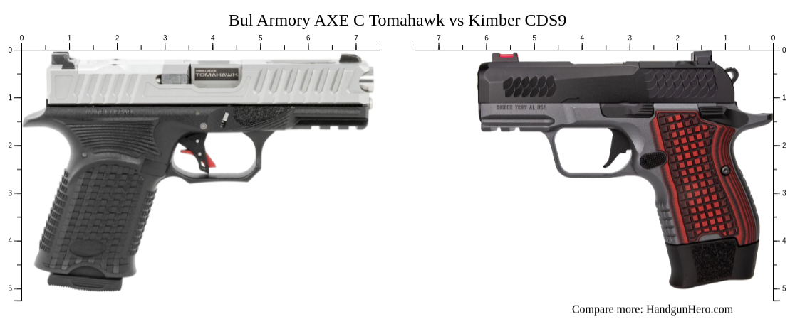Bul Armory AXE C Tomahawk vs Kimber CDS9 size comparison | Handgun Hero