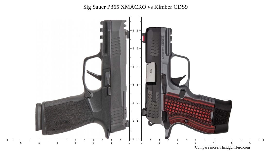 Sig Sauer P365 XMACRO vs Kimber CDS9 size comparison | Handgun Hero