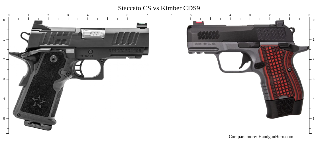 Staccato CS vs Kimber CDS9 size comparison | Handgun Hero