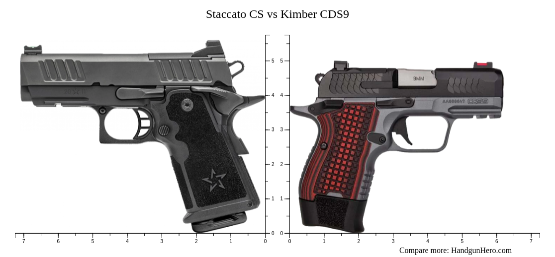 Staccato CS vs Kimber CDS9 size comparison | Handgun Hero