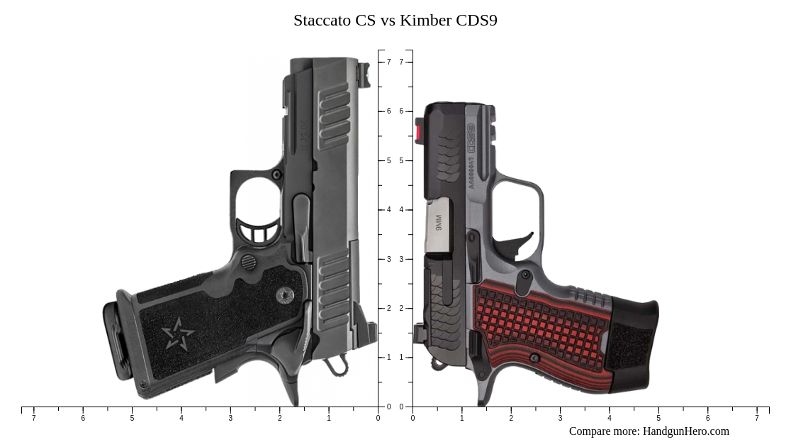 Staccato CS vs Kimber CDS9 size comparison | Handgun Hero