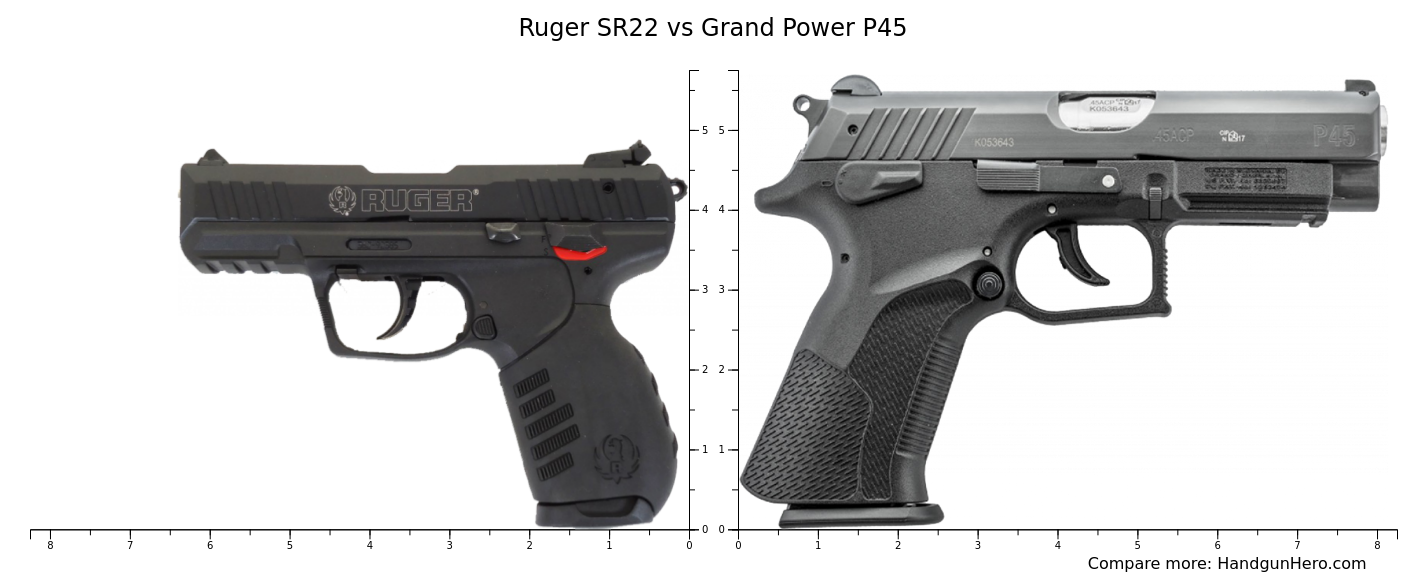 Ruger SR22 vs Grand Power P45 size comparison | Handgun Hero