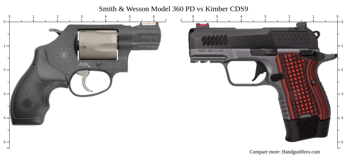 Smith & Wesson Model 360 PD vs Kimber CDS9 size comparison | Handgun Hero