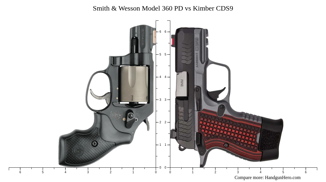 Smith & Wesson Model 360 PD vs Kimber CDS9 size comparison | Handgun Hero