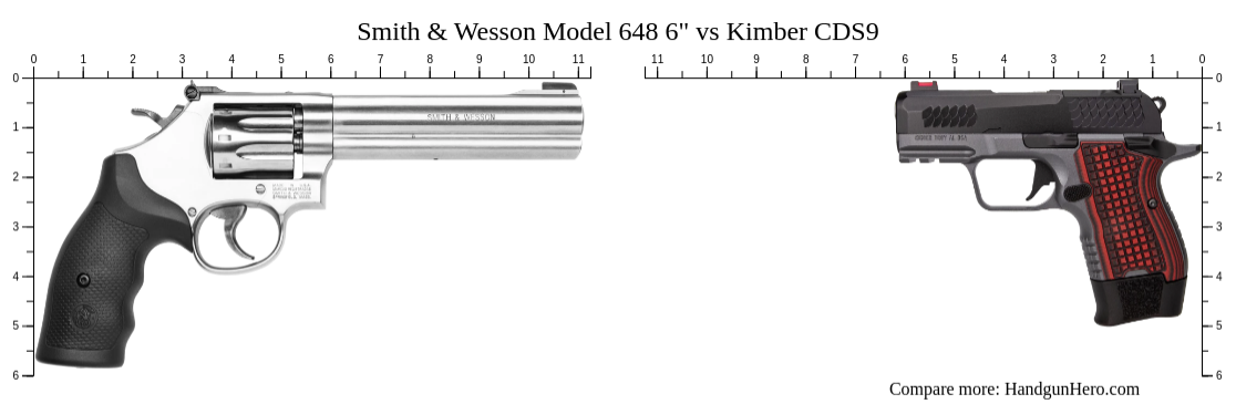 Smith & Wesson Model 648 6" vs Kimber CDS9 size comparison | Handgun Hero