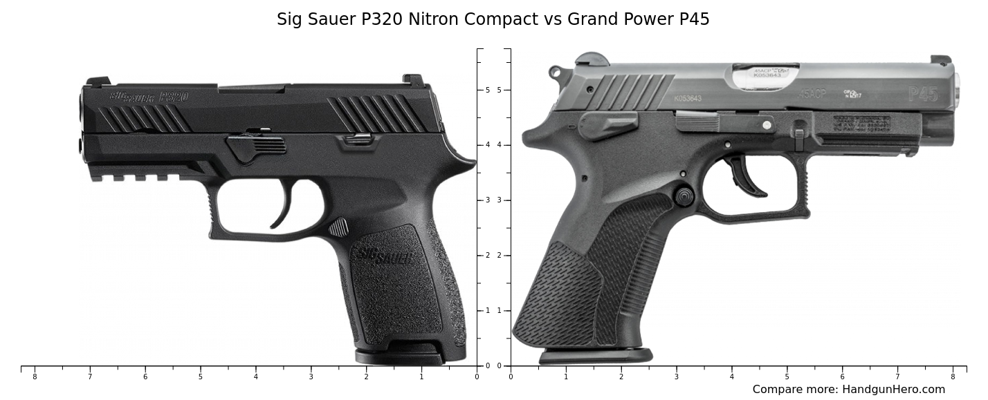 Grand Power P45 vs Sig Sauer P320 Nitron Compact size comparison ...