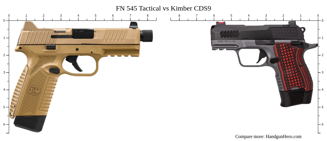 FN 545 Tactical vs Kimber CDS9 size comparison | Handgun Hero