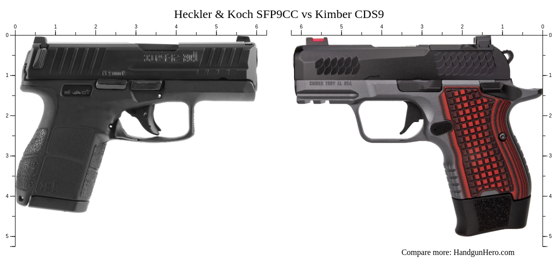 Heckler & Koch SFP9CC vs Kimber CDS9 size comparison | Handgun Hero