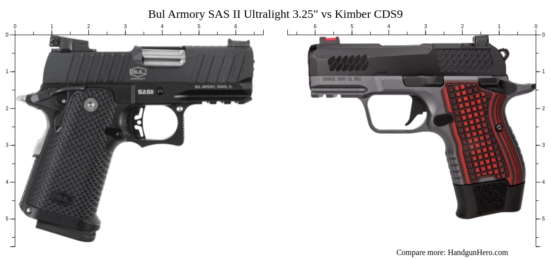 Bul Armory SAS II Ultralight 3.25" vs Kimber CDS9 size comparison ...
