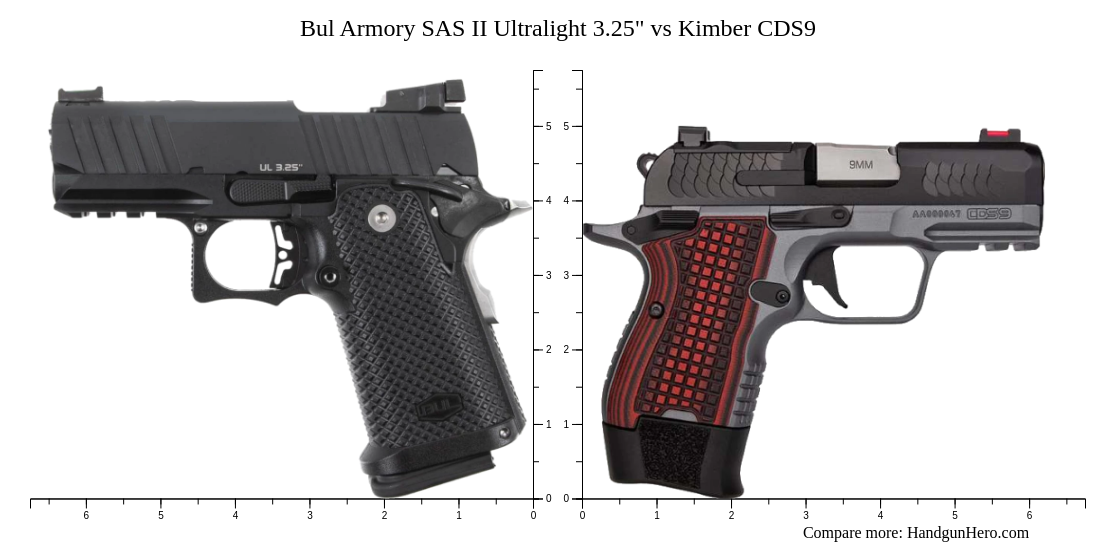 Bul Armory SAS II Ultralight 3.25" vs Kimber CDS9 size comparison ...