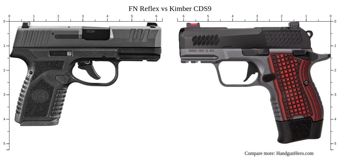 FN Reflex vs Kimber CDS9 size comparison | Handgun Hero