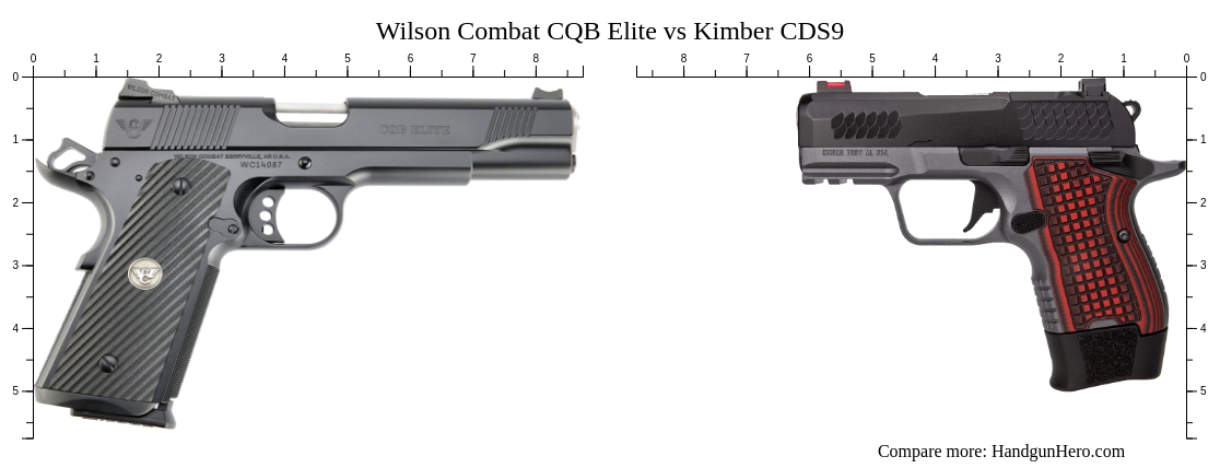 Wilson Combat CQB Elite vs Kimber CDS9 size comparison | Handgun Hero