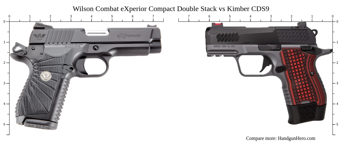 Wilson Combat eXperior Compact Double Stack vs Kimber CDS9 size ...