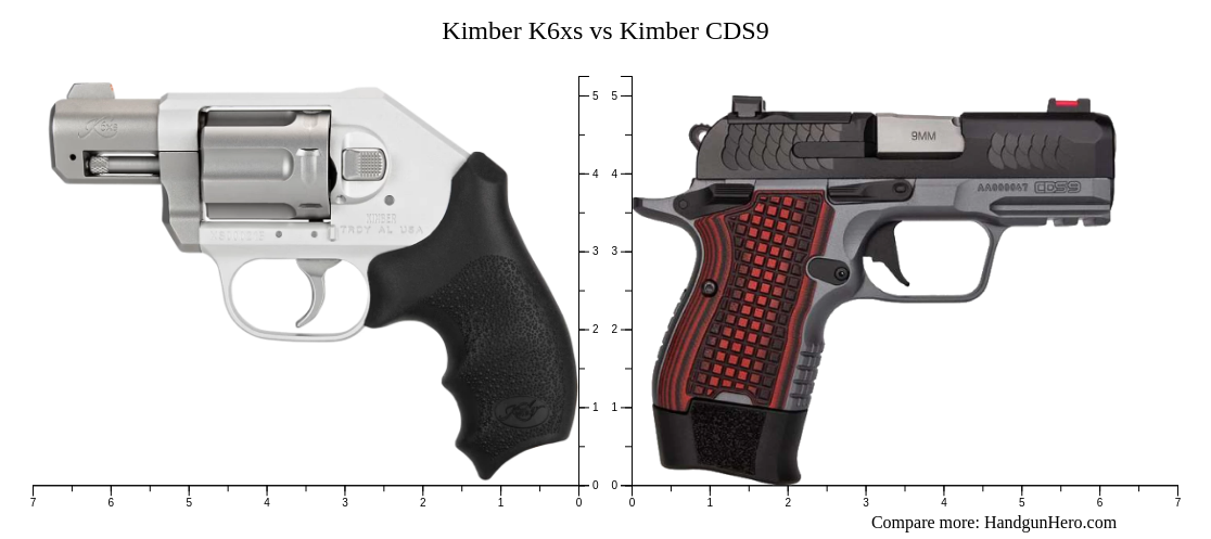 Kimber K6xs vs Kimber CDS9 size comparison | Handgun Hero