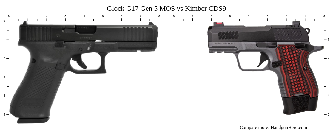Glock G17 Gen 5 MOS vs Kimber CDS9 size comparison | Handgun Hero