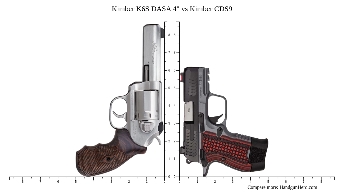 Kimber K6S DASA 4" vs Kimber CDS9 size comparison | Handgun Hero