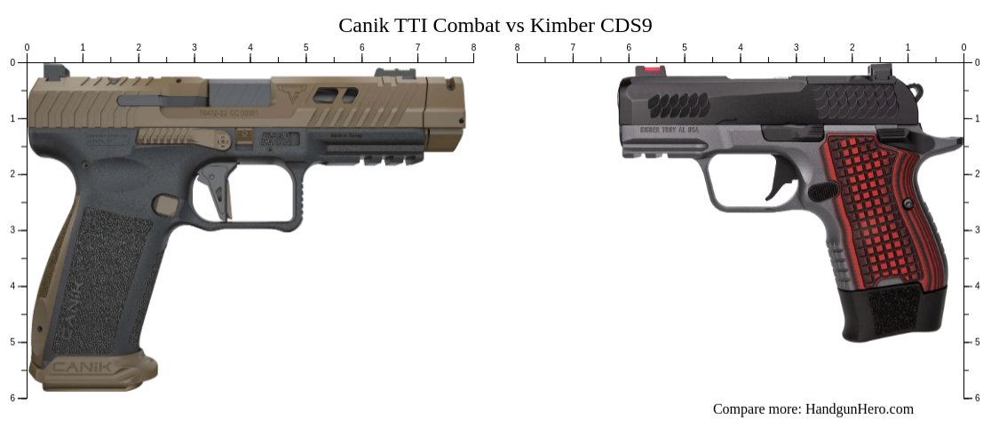 Canik TTI Combat vs Kimber CDS9 size comparison | Handgun Hero