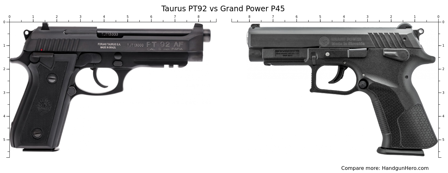 Taurus PT92 vs Grand Power P45 size comparison | Handgun Hero