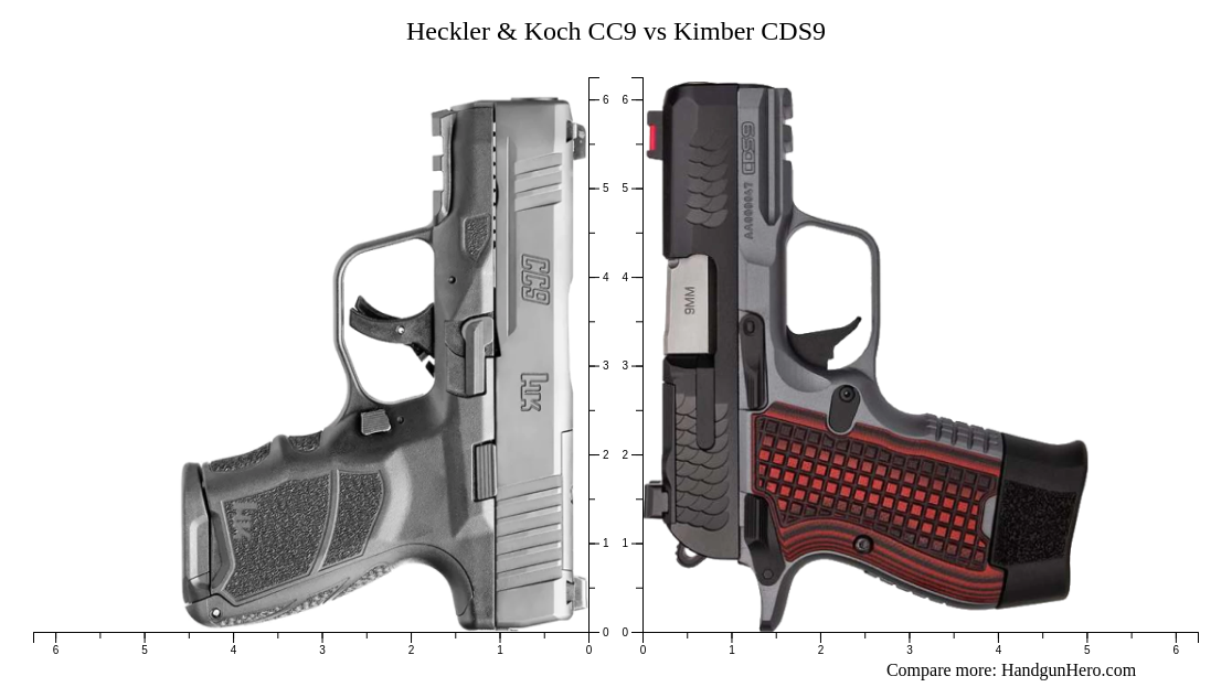 Heckler & Koch CC9 vs Kimber CDS9 size comparison | Handgun Hero
