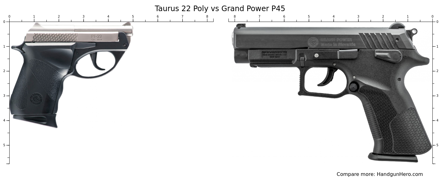Taurus 22 Poly vs Grand Power P45 size comparison | Handgun Hero