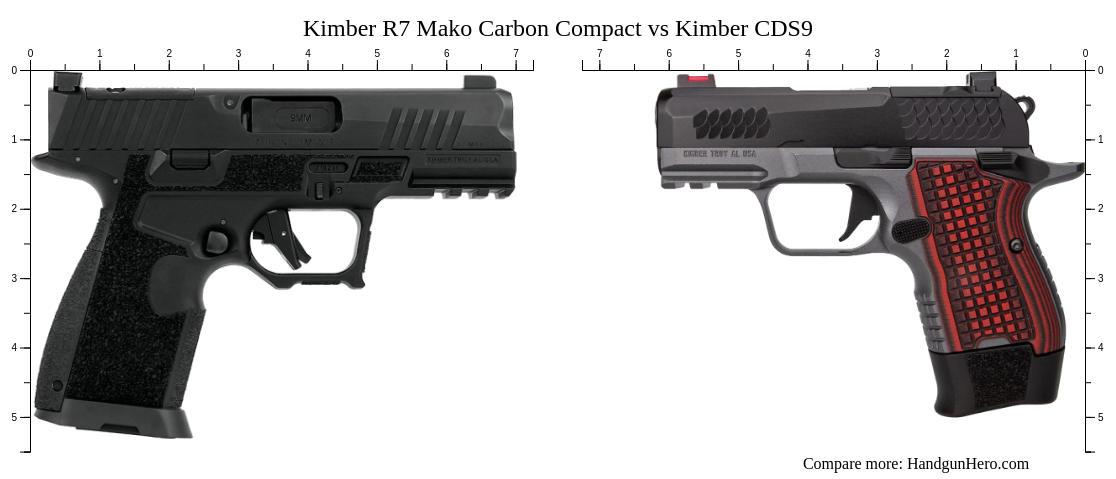 Kimber R7 Mako Carbon Compact vs Kimber CDS9 size comparison | Handgun Hero