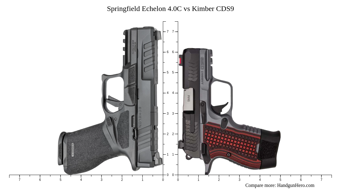 Springfield Echelon 4.0C vs Kimber CDS9 size comparison | Handgun Hero