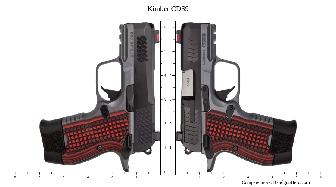 Compare Kimber CDS9 size against other handguns | Handgun Hero