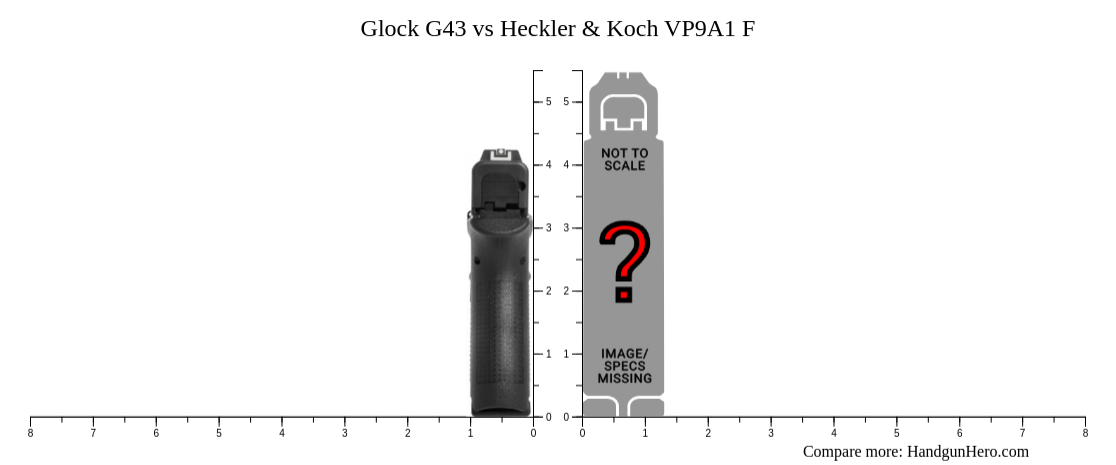 Glock G43 vs Heckler & Koch VP9A1 F size comparison | Handgun Hero