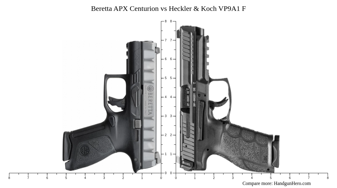 Beretta APX Centurion vs Heckler & Koch VP9A1 F size comparison ...