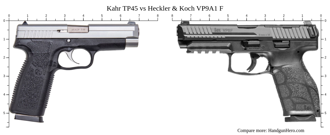 Kahr TP45 vs Heckler & Koch VP9A1 F size comparison | Handgun Hero