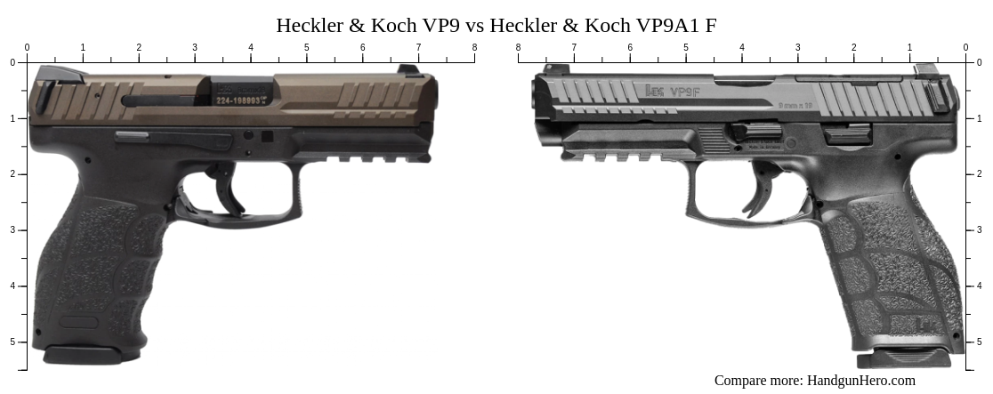 Heckler & Koch VP9 vs Heckler & Koch VP9A1 F size comparison | Handgun Hero