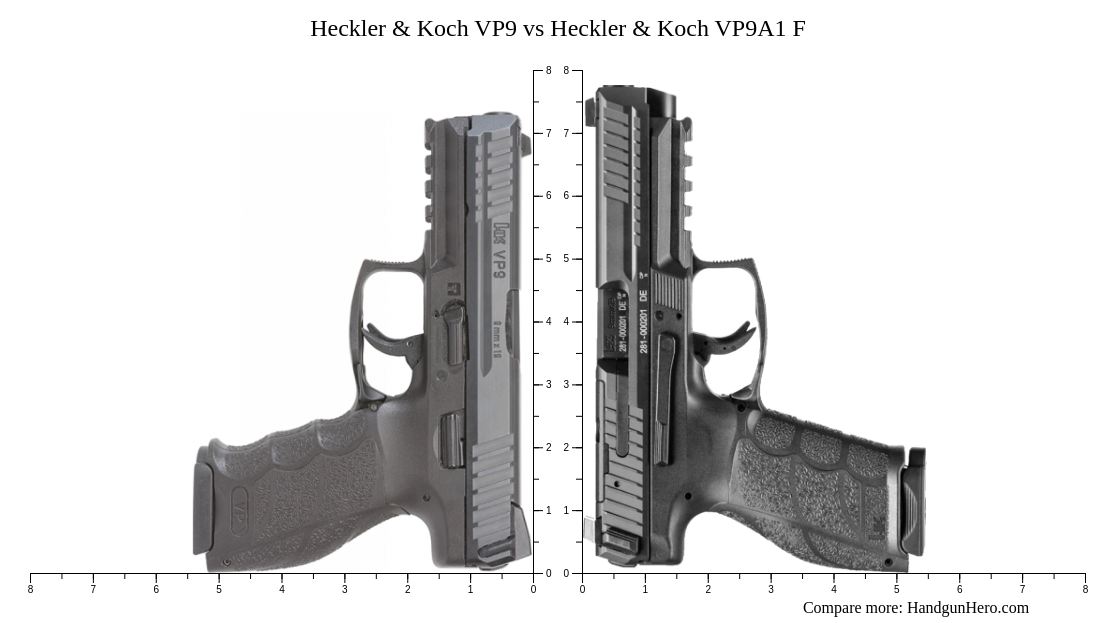 Heckler & Koch VP9 vs Heckler & Koch VP9A1 F size comparison | Handgun Hero