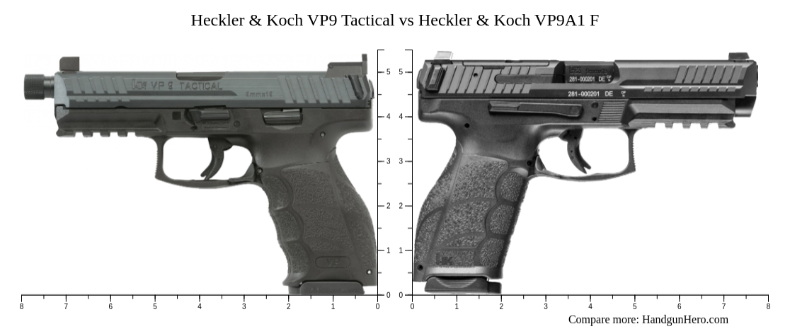 Heckler & Koch VP9 Tactical vs Heckler & Koch VP9A1 F size comparison ...