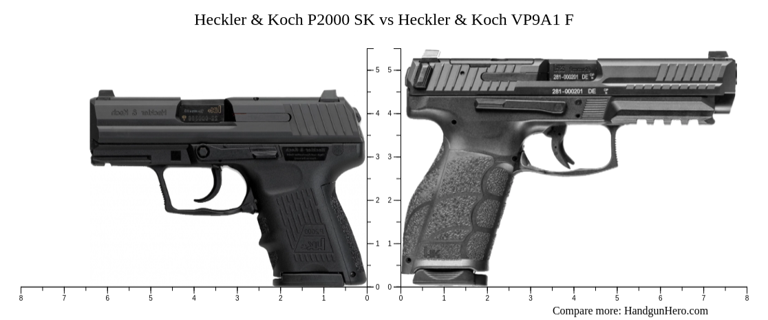 Heckler & Koch P2000 SK vs Heckler & Koch VP9A1 F size comparison ...