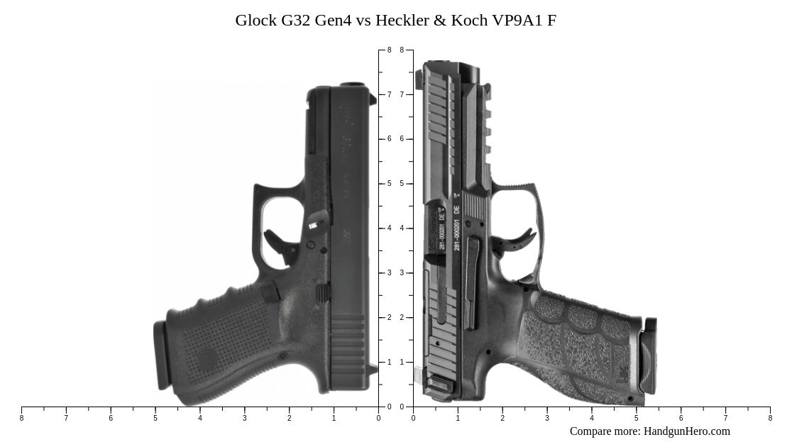 Glock G32 Gen4 vs Heckler & Koch VP9A1 F size comparison | Handgun Hero