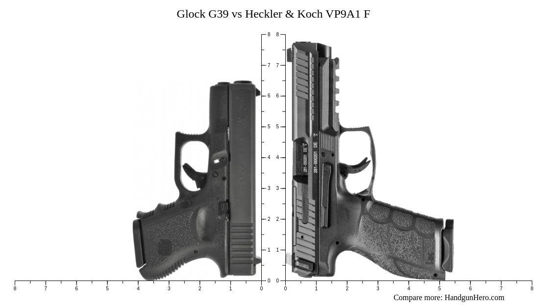 Glock G39 vs Heckler & Koch VP9A1 F size comparison | Handgun Hero