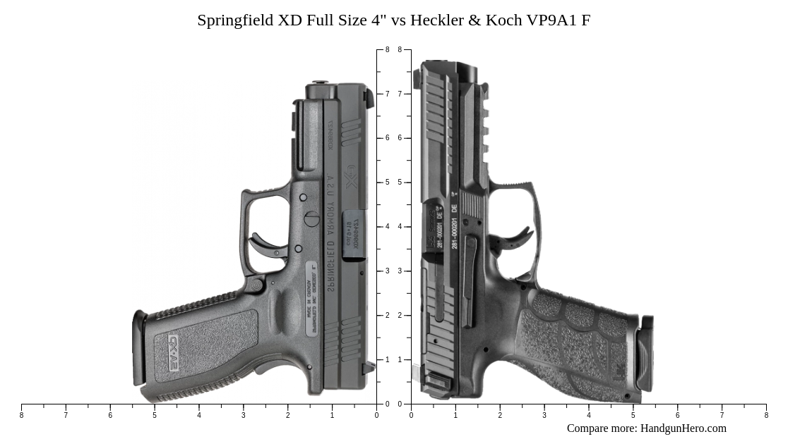 Springfield XD Full Size 4" vs Heckler & Koch VP9A1 F size comparison ...