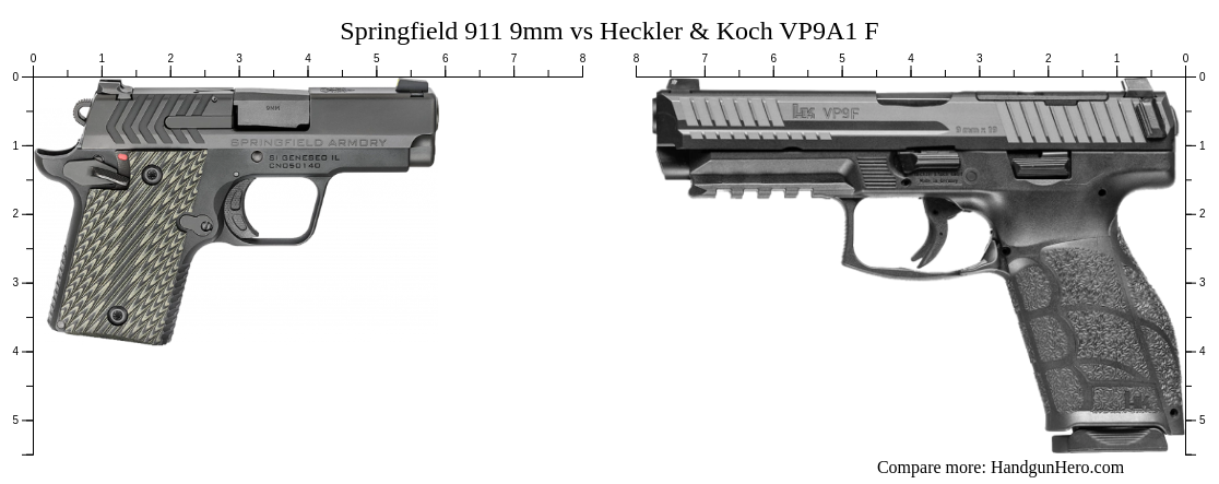 Springfield 911 9mm vs Heckler & Koch VP9A1 F size comparison | Handgun ...