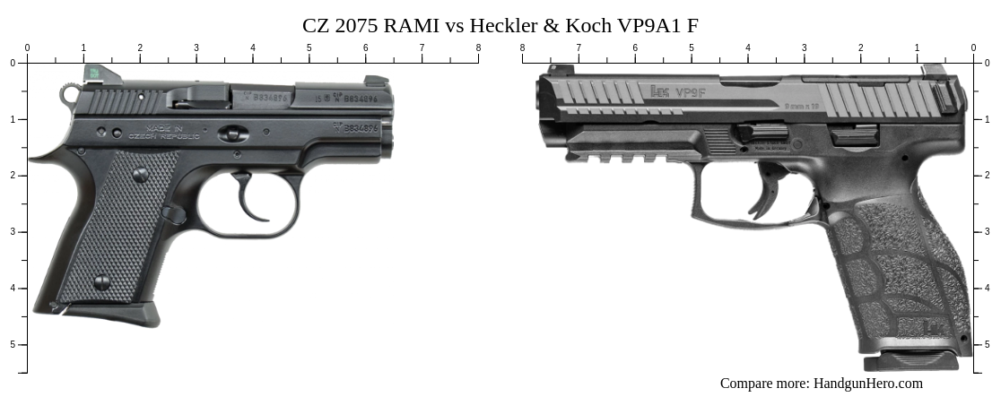 CZ 2075 RAMI vs Heckler & Koch VP9A1 F size comparison | Handgun Hero