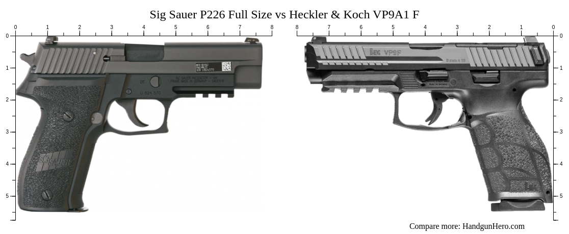 Sig Sauer P226 Full Size vs Heckler & Koch VP9A1 F size comparison ...
