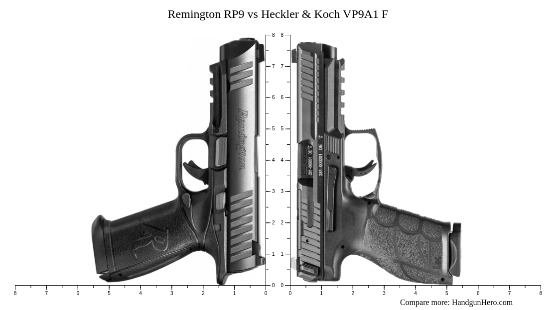 Remington RP9 vs Heckler & Koch VP9A1 F size comparison | Handgun Hero