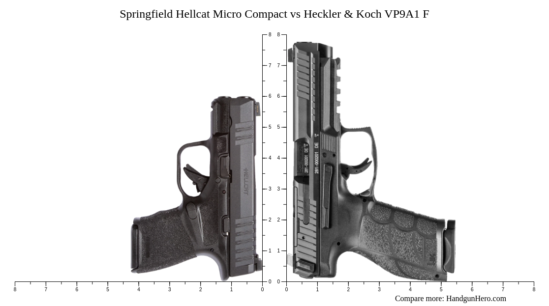 Springfield Hellcat Micro Compact vs Heckler & Koch VP9A1 F size comparison | Handgun Hero